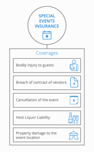 Special Events Insurance - American Heritage Insurance Group